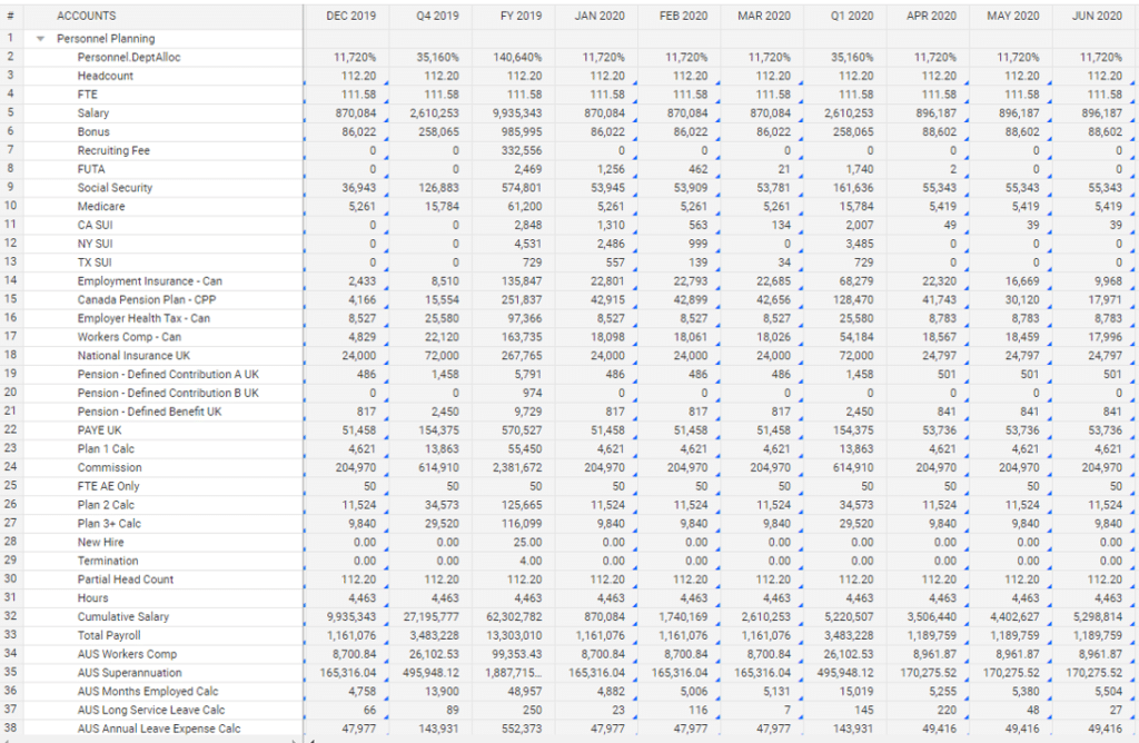 Modelled Sheets in Adaptive Insights - Best Practice Tips | QMetrix
