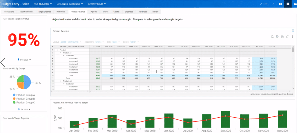 Active Dashboards in Adaptive Insights / Workday Adaptive Planning